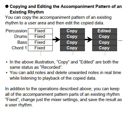 Rhythm editing - what am I missing about copying patterns for editing ...